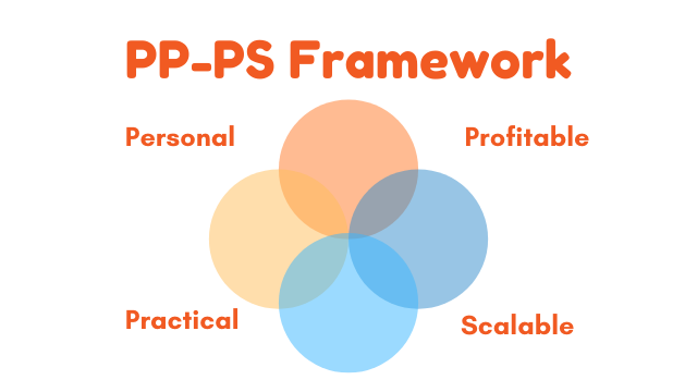 LangTech Book: Introducing the PP-PS Framework to Language Educators